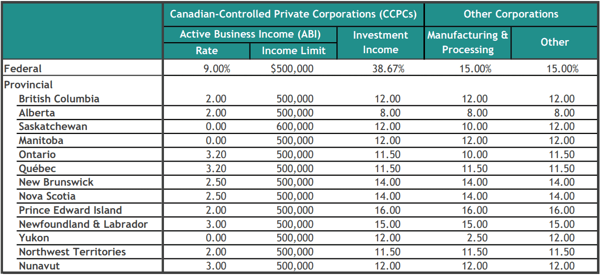 Tax Rates Guides | ATS Accounting & Tax Edmonton